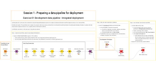 01 Development data pipeline - Integrated deployment — NodePit